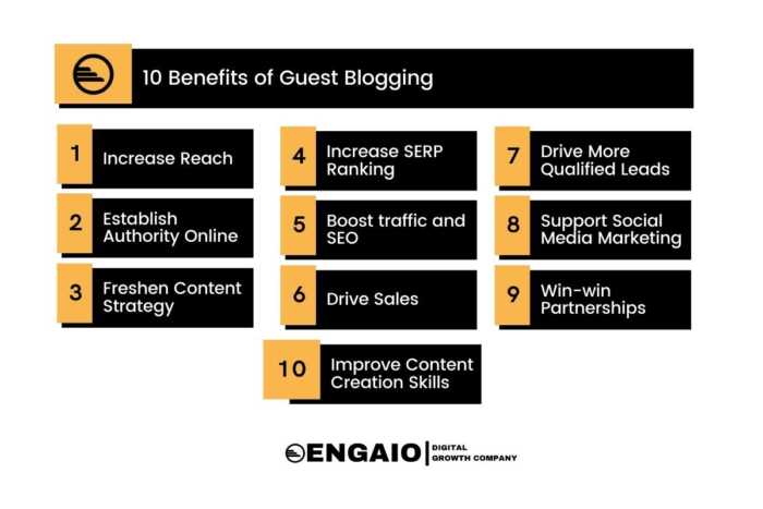 Quick Tips to Choose the Right Guest Posting Packages | Udaipur Kiran
